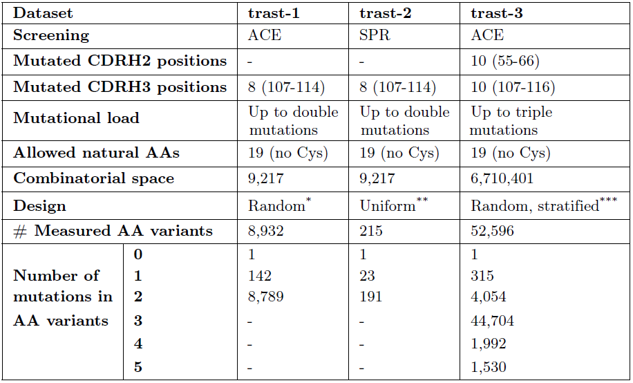抗体优化新方法：通过AI预测亲和力和自然度 - 知乎