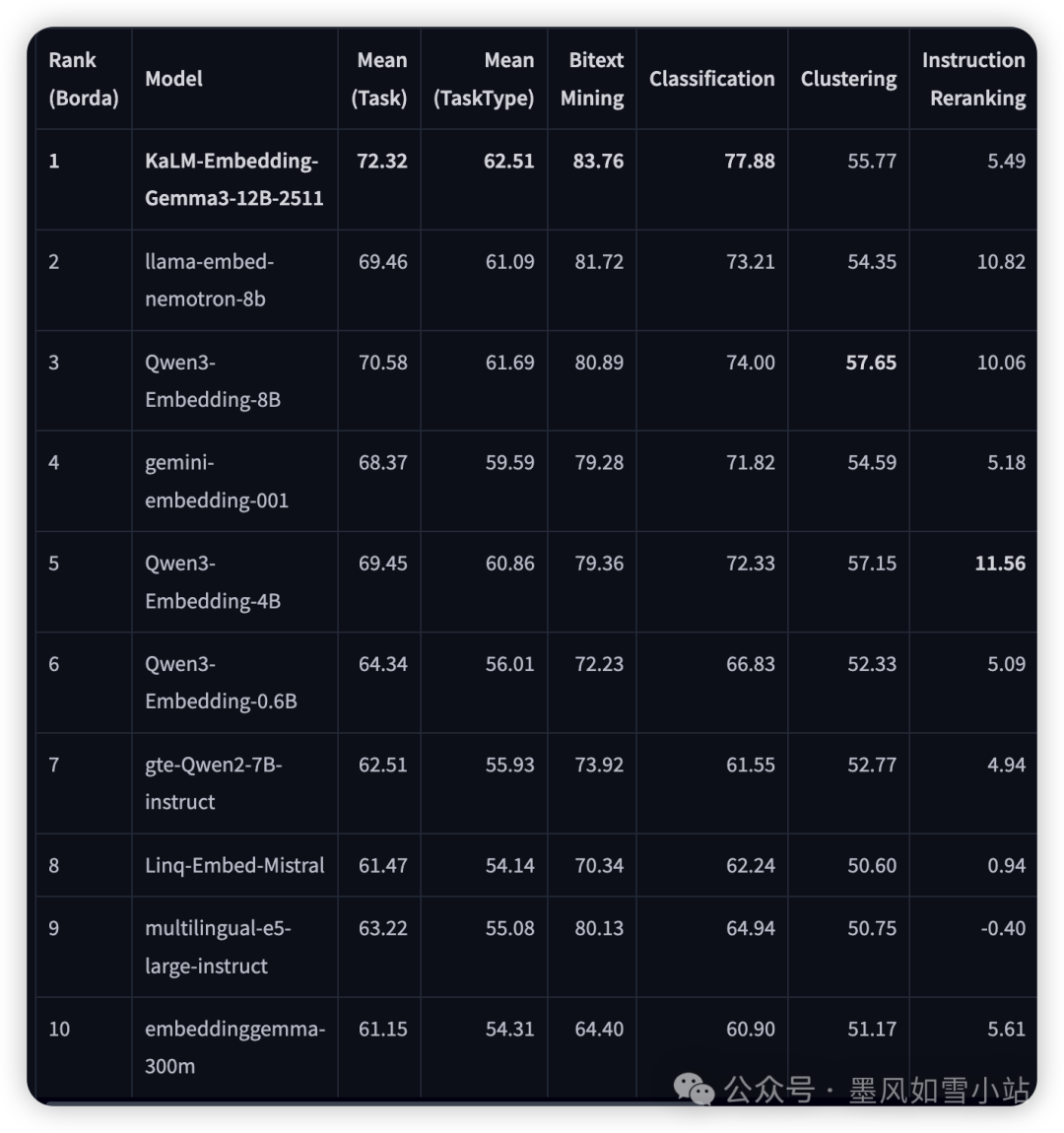 腾讯KaLM-Embedding：AI多语言理解的全球新篇章 - 知乎
