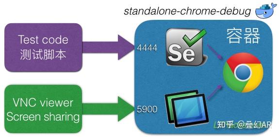 Docker：Selenium+chrome实现 - 知乎