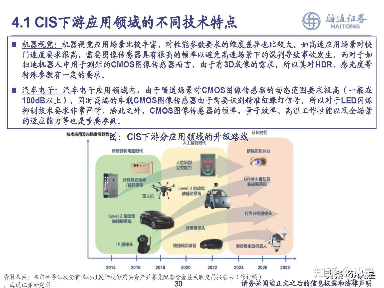 CIS行业研究：智能硬件之“视网膜”，国产CIS的三次崛起机遇 - 知乎