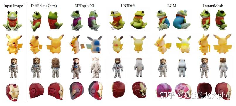 ICLR 2025 | DIFFSPLAT解读：为可扩展的高斯溅射生成重用图像扩散模型 - 知乎