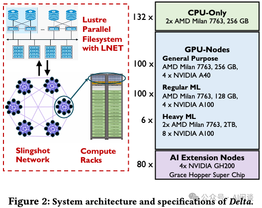 文章收藏 Delta AI 集群的 GPU 故障分析和刻画 - 知乎