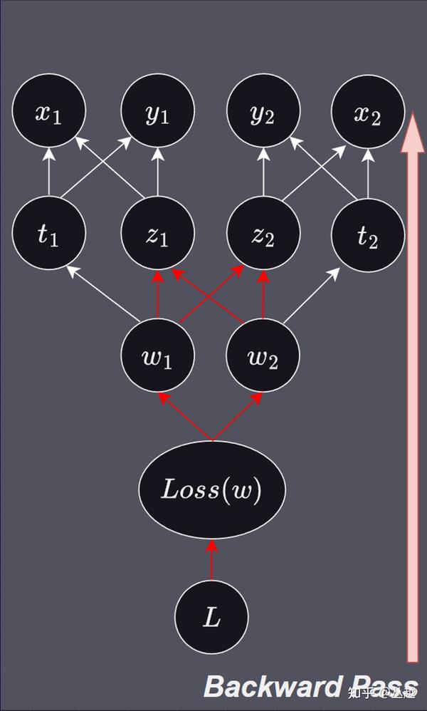 从手推反向传播梯度开始(续): Jacobian 矩阵 - 知乎