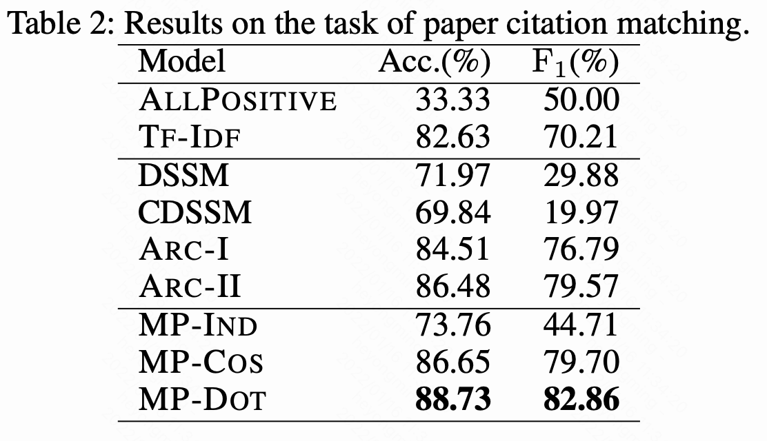 【论文】Text Matching as Image Recognition_AAAI - 知乎