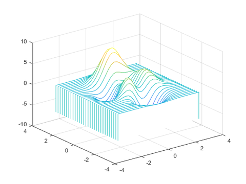 怎么用matlab画三维的如下所示的时频图，一个是FFT，一个是HHT? - 知乎