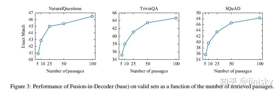 Fusion-in-Decoder (FiD) 简读 - 知乎