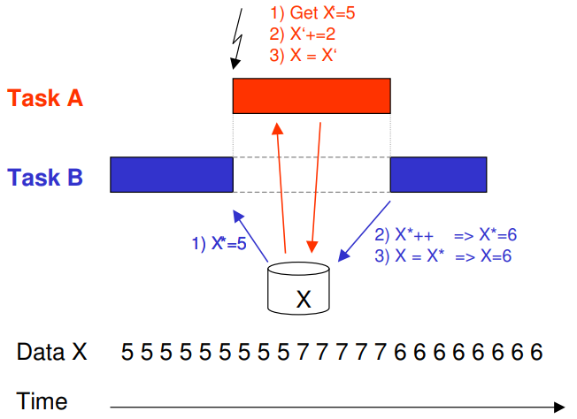 什么是Data Consistency？ - 知乎