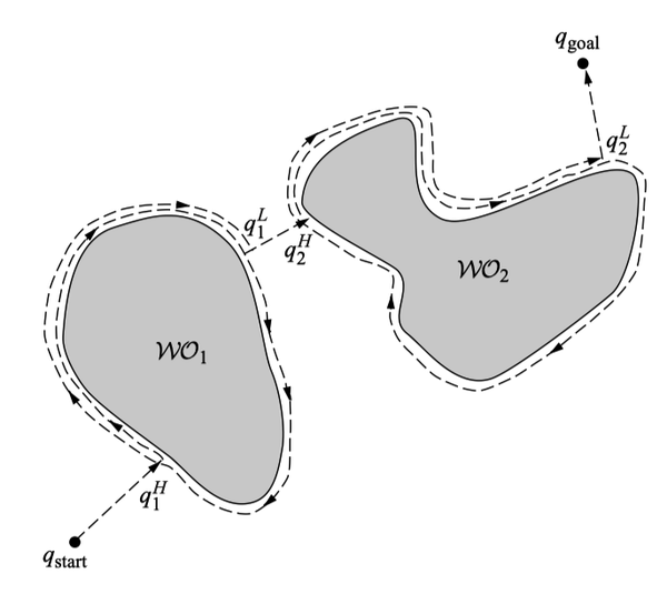 自动驾驶决策规划算法 - Bug Algorithms Bug算法 - 知乎
