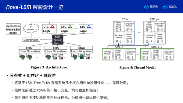 基于LSM-Tree 的分布式组件化 KV 存储系统 | DB·洞见回顾 - 知乎