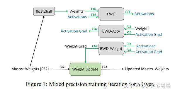 大模型性能优化（一）：量化从半精度开始讲，弄懂fp32、fp16、bf16 - 知乎