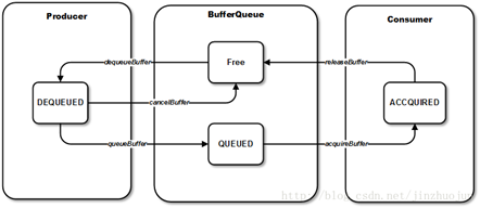 自上而下解读Android显示流程（中下）：Graphic Buffer的共享、分配、同步 - 知乎
