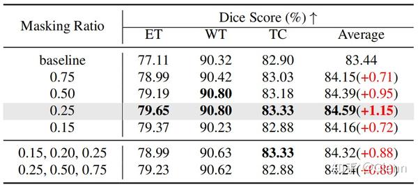 [论文阅读] MIM | FreMAE：基于傅里叶变换的 MIM 用于医学图像分割 - 知乎