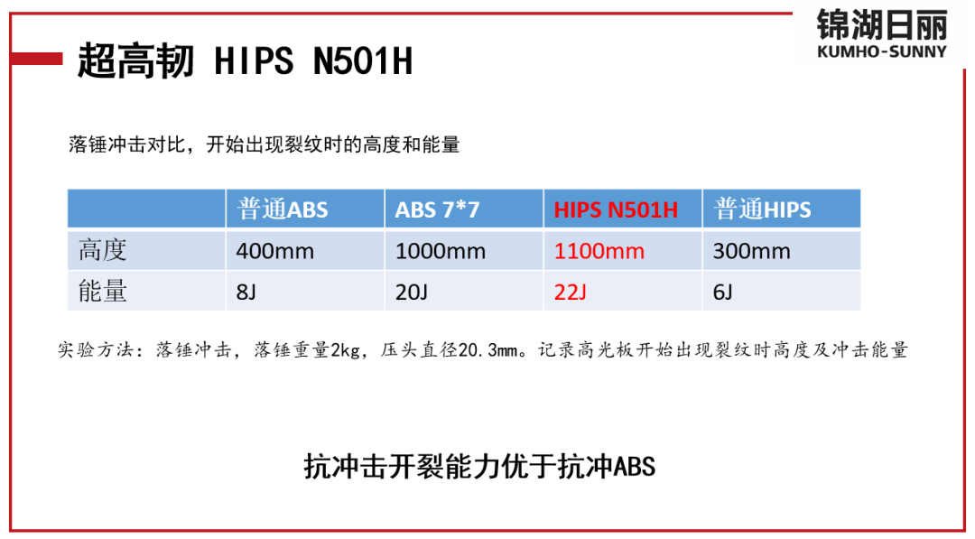锦湖日丽丨升级后的HIPS，可以打败哪些更贵的塑料？ - 知乎