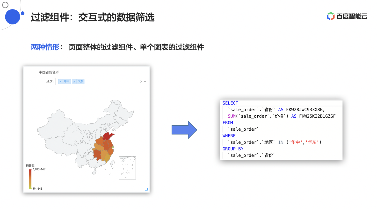 AI+BI+可视化，Sugar BI 架构深度剖析 - 知乎