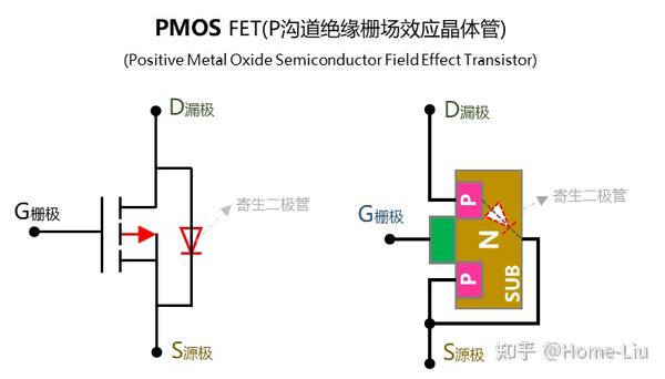 【PMOS/NMOS区别】从原理上区分记忆(含制程工艺知识) - 知乎