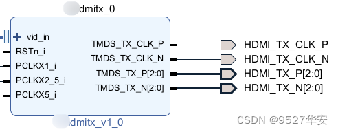 Xilinx Zynq 7000系列中端FPGA解码MIPI视频，基于MIPI CSI-2 RX Subsystem架构实现，提供5套工程源码和技术支持 - 知乎