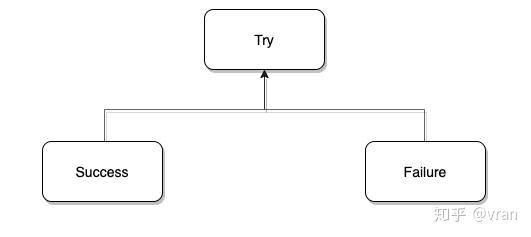 VAVR：颠覆你的 Java 体验 - 知乎