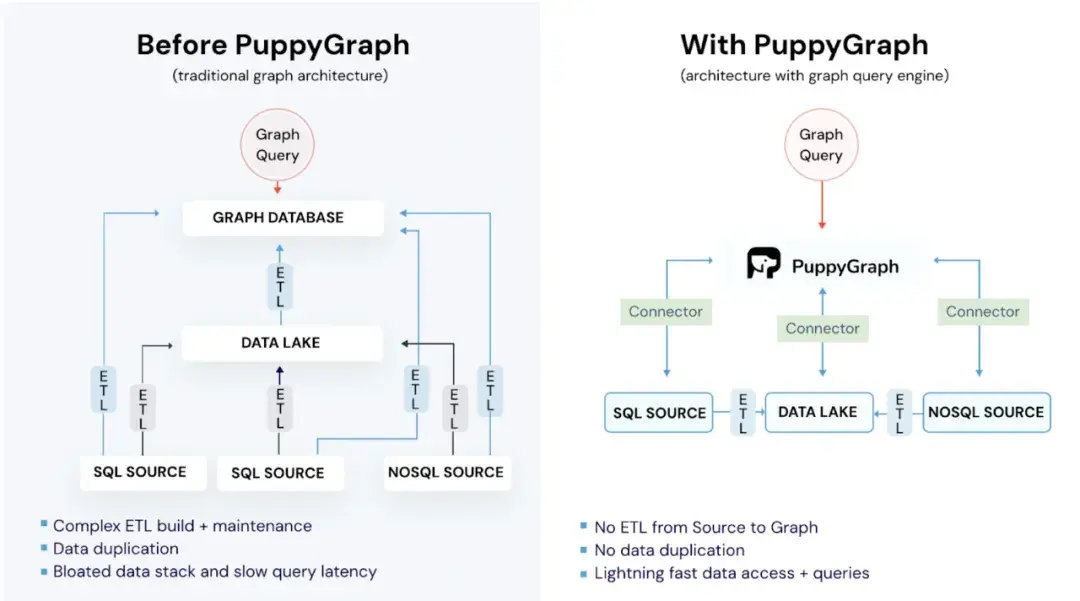 如何使用 RisingWave 和 PuppyGraph 构建高性能实时图分析框架 - 知乎