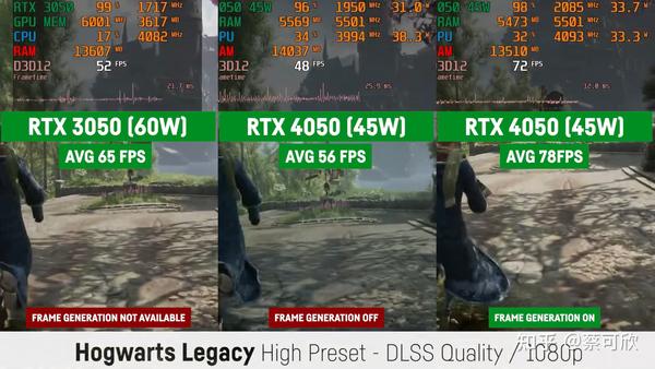 RTX2050、RTX3050、RTX4050到底有多大差距呢？哪些人适合买？
