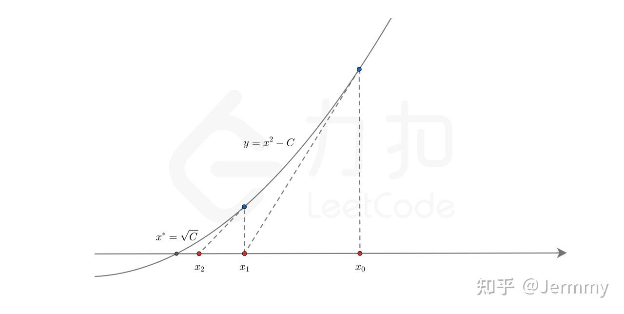 IBert：让Transformer实现全量化推理 - 知乎
