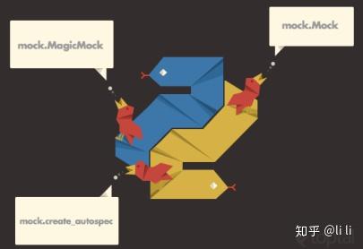 Python单元测试和覆盖率分析 - 知乎