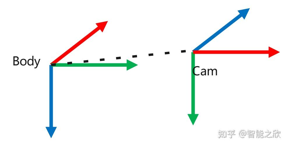 AirSim相机、IMU内外参分析(VIO、vSLAM) - 知乎
