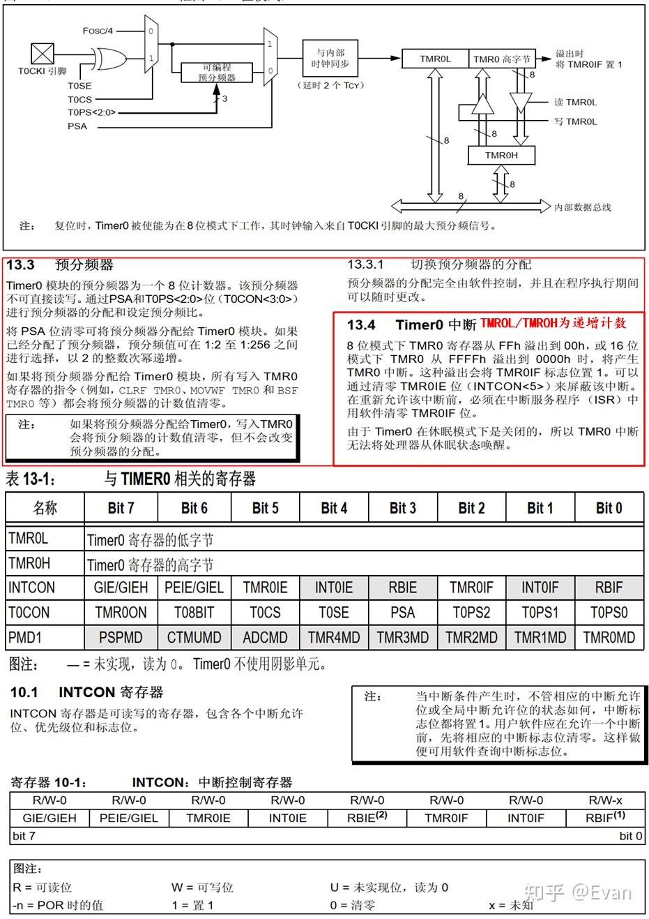 PIC TIMER0详解 可做成呼吸灯 附代码 - 知乎