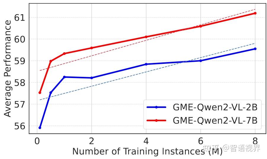 GME | 使用MLLM来提升通用多模态检索 - 知乎