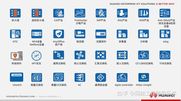 史上最全，多厂商Visio图标合集（限时下载） - 知乎