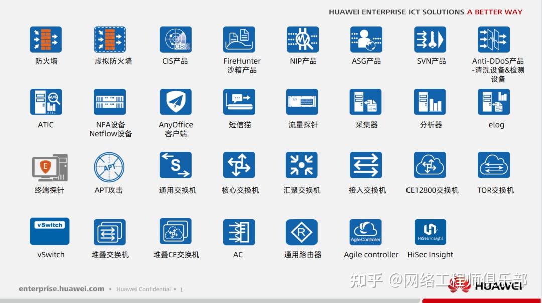 史上最全，多厂商Visio图标合集（限时下载） - 知乎