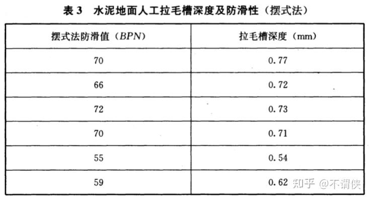 JGJ／T331-2014 建筑地面工程防滑技术规程 - 知乎