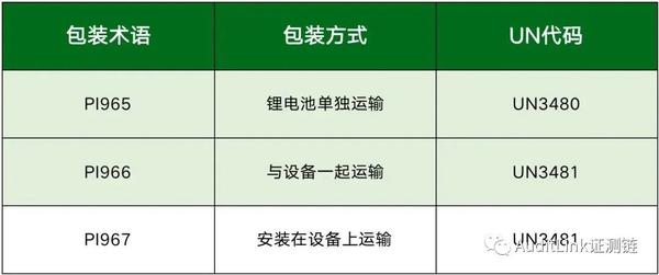 货物运输条件鉴定 - 知乎