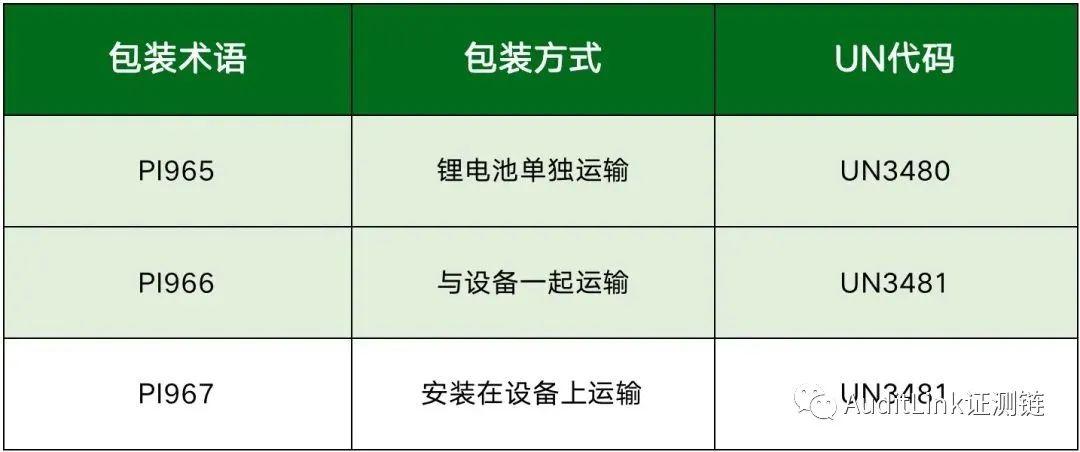 货物运输条件鉴定 - 知乎