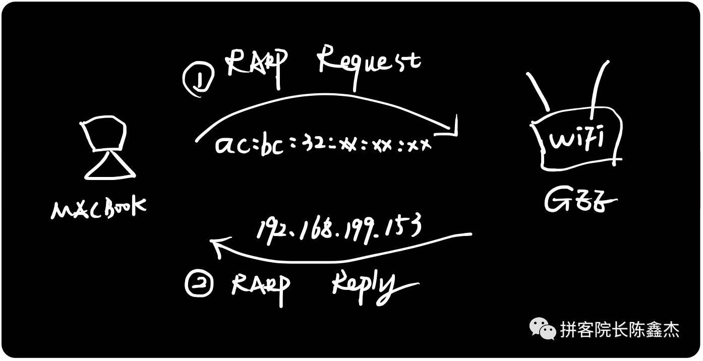 图解ARP协议（六）RARP与IARP：被遗忘的兄弟协议 - 知乎