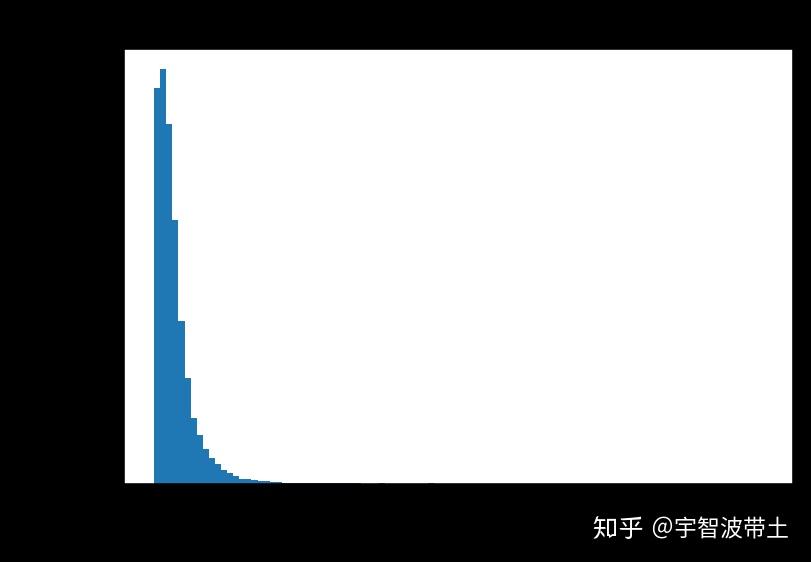 使用keras建立lstm模型进行文本分类 知乎