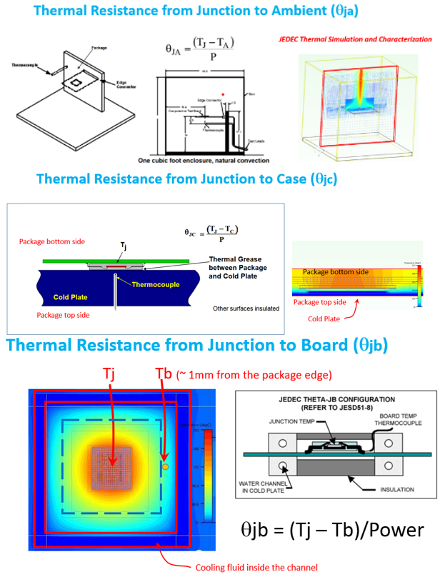 如何解决芯片封装散热问题 - 知乎