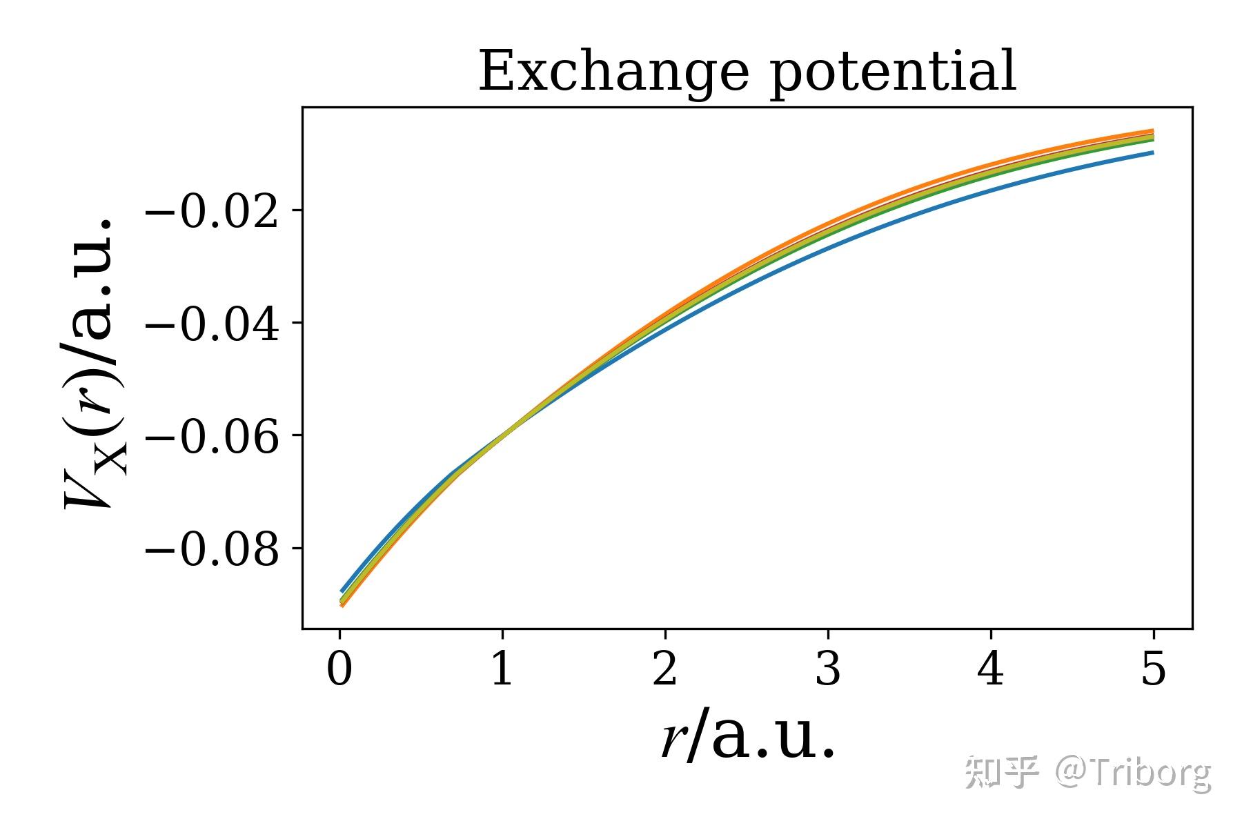 DFT calculation for Atoms (Part 2) - 知乎