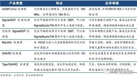 一文看懂DSP - 知乎