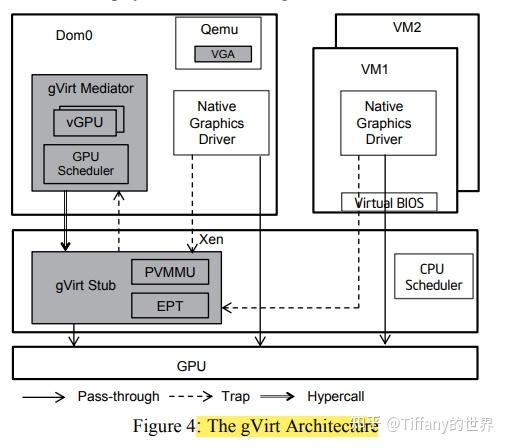 [VFIO]图解VFIO-Mdev - 知乎