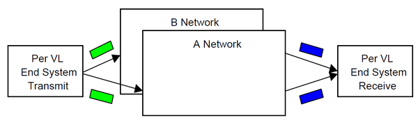 ARINC 664 P7 AFDX机载航电网络 - 知乎