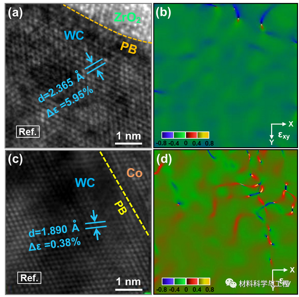 北京工业大学硬质合金：增韧新途径！相界区域晶格应变均匀化 - 知乎