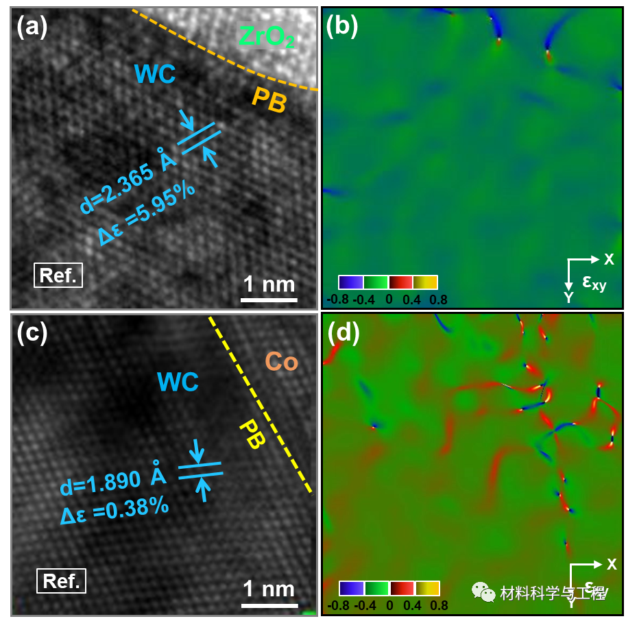 北京工业大学硬质合金：增韧新途径！相界区域晶格应变均匀化 - 知乎