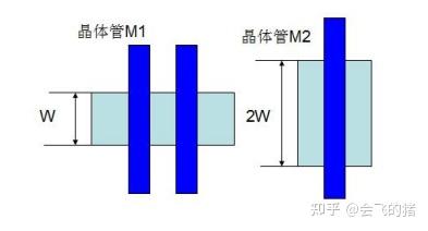 Finger对MOS管的影响以及finger与Multiple的区别（浅显理解） - 知乎