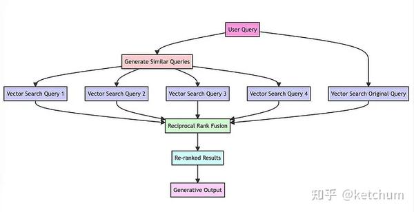 一文读懂：大模型RAG（检索增强生成） - 知乎