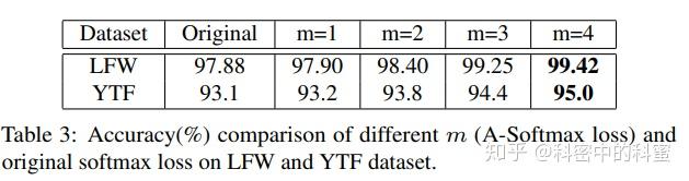 10. SphereFace - 人脸识别 -Angular softmax loss - 知乎