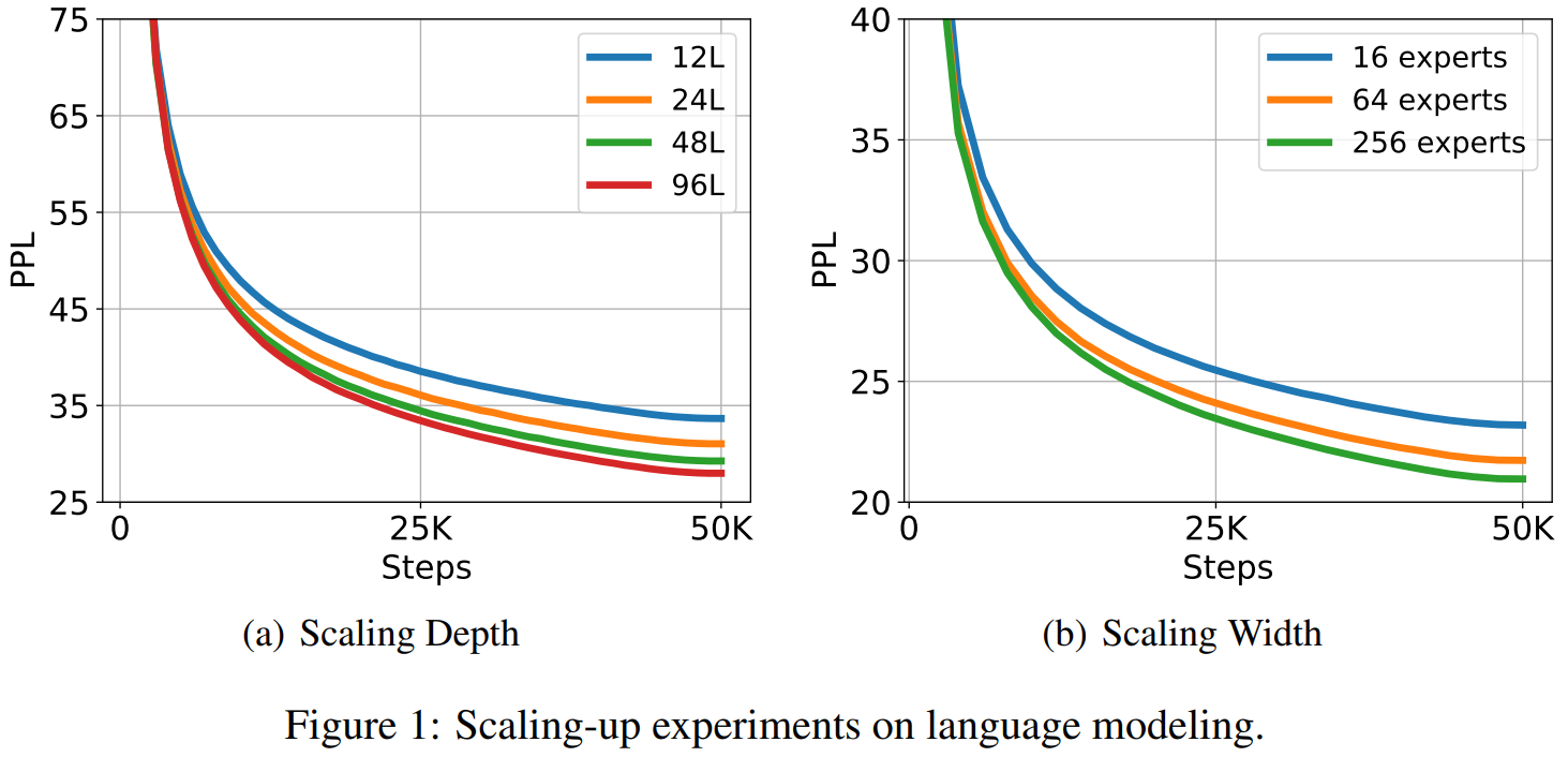 【arXiv 2211】TorchScale：缩放Transformer（torchscale） - 知乎