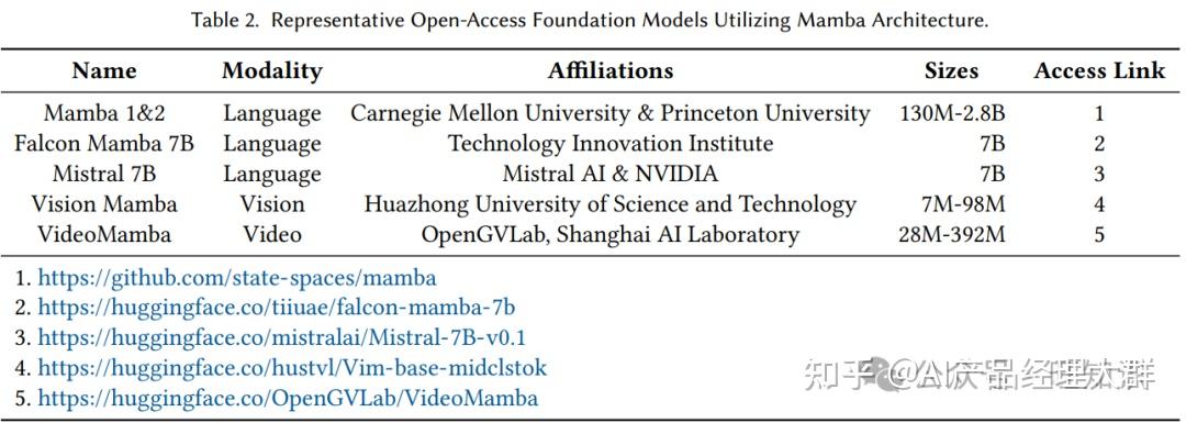 一文读懂：Mamba 模型，transformer的挑战者 - 知乎