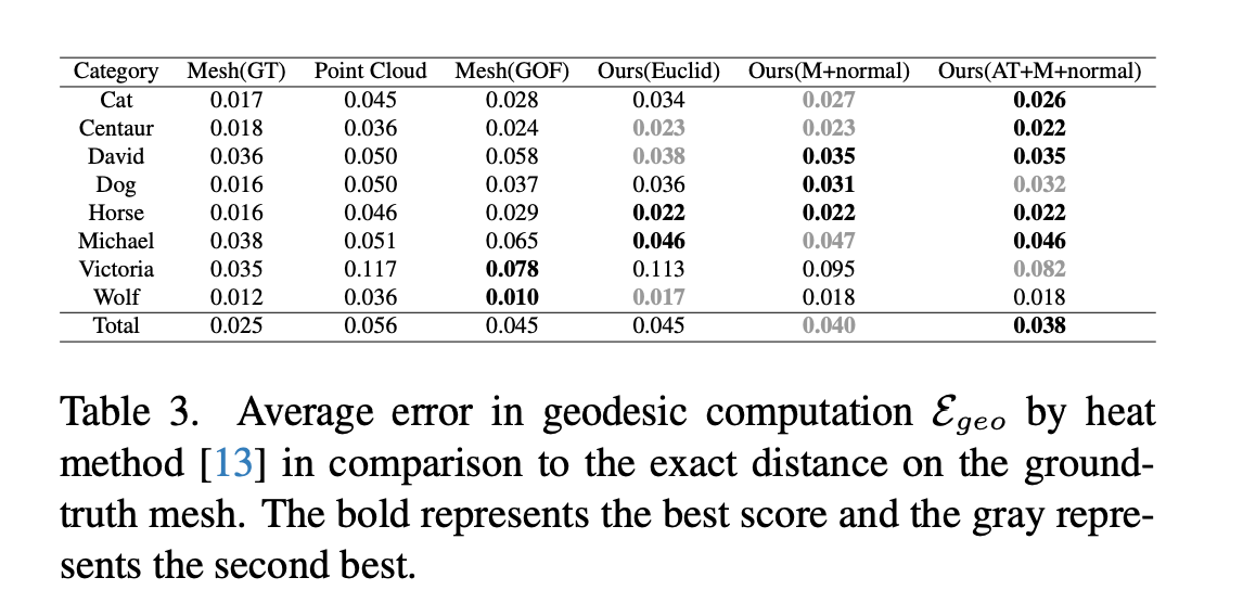 NeRF/3DGS&Beyond3.2（3DGS是否需要体渲染分析，UniGS，Laplace-Beltrami GS，GS-Cache，无参3DGS，VR-Pipe，3DGS压缩综述等） - 知乎