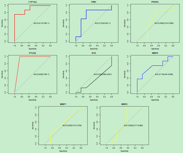 【R实战】批量绘制ROC曲线，复现figure - 知乎