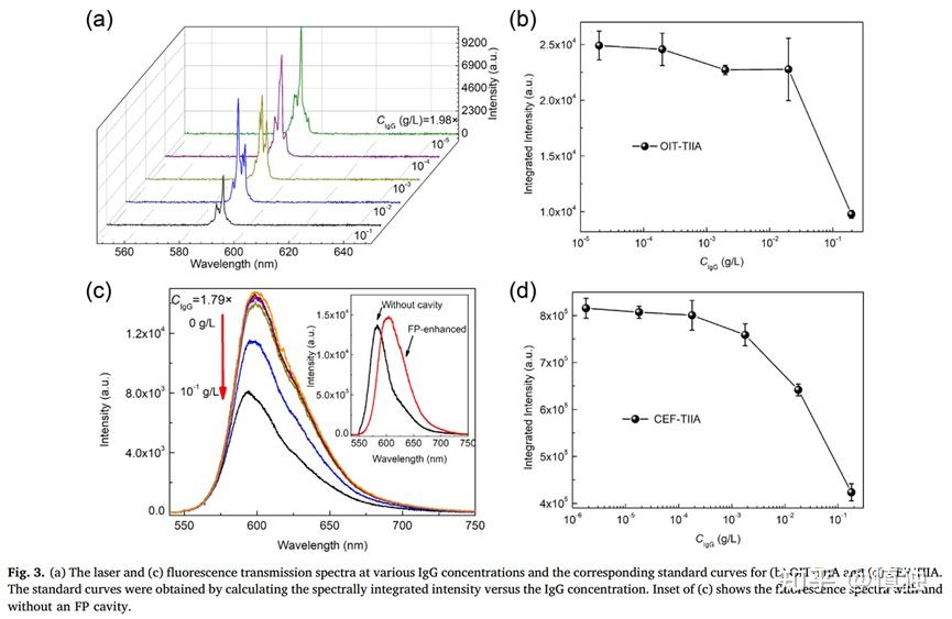 Turbidimetric inhibition immunoassay revisited to enhance its ...